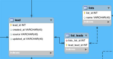 mysql advantages of “middle” tables in one to many relationships