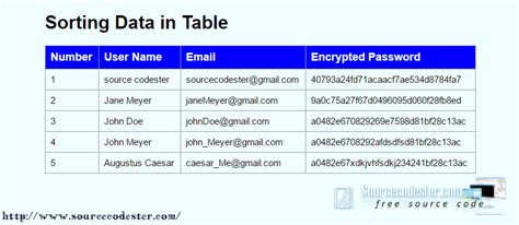 sorting data in table free source code tutorials and articles