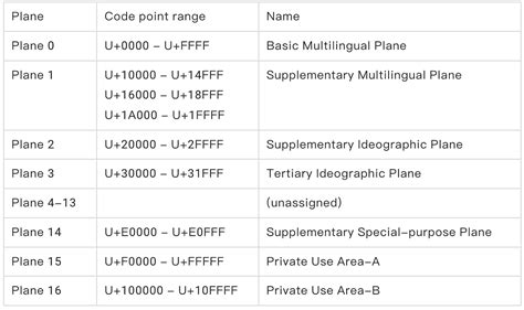 introduction to character encoding by wan xiao medium