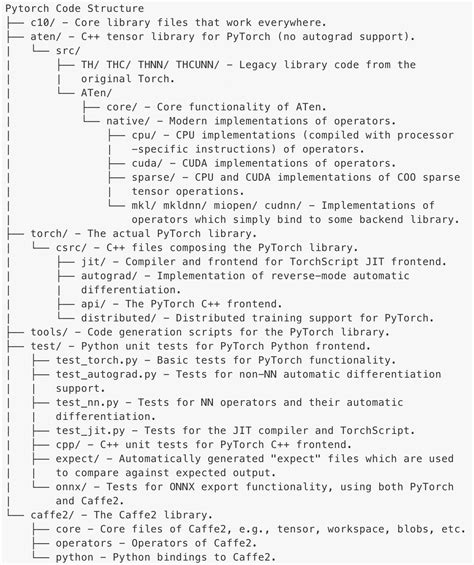 pytorch