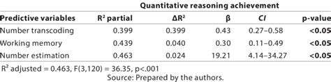 Multiple Linear Regression Model Stepwise Forward Download