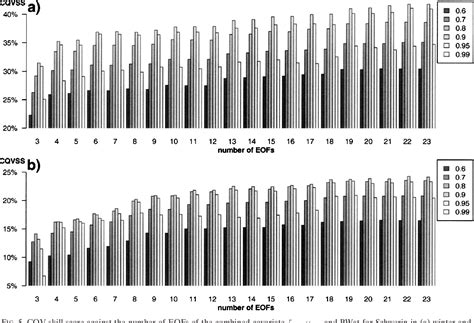 Figure 1 From Statistical Downscaling Of Extreme Precipitation Events