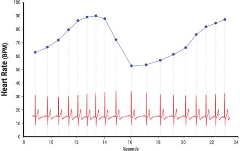 Chapter 03 Heart Rate Variability Heartmath Institute Heart Rate
