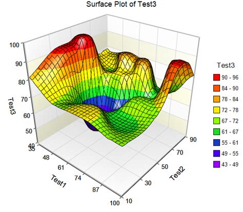 plots and graphs ncss statistical software