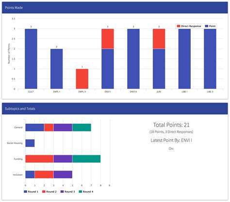 which modules does ga statistics offer — statistics 1 0 documentation
