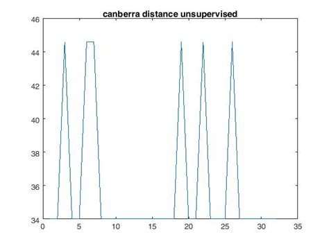 matlab how to compute distance between two vectors based