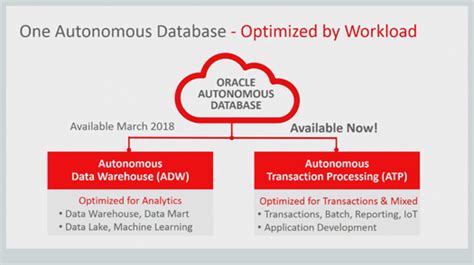 オラクル、oltp対応の自律型データベース「oracle autonomous transaction processing」正式版を提供開始