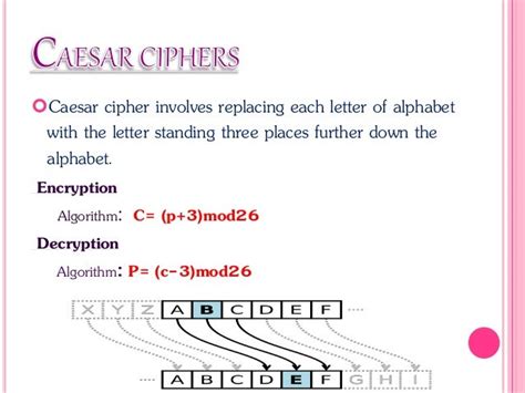 Introduction To Cryptography And Types Of Ciphers