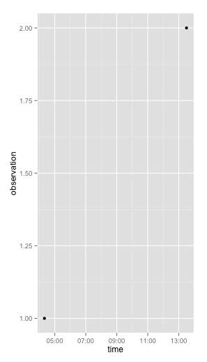 plot r ggplot2 how to use limits on posix axis stack overflow