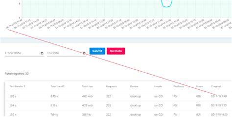 typescript sort arrangement in angular stack overflow