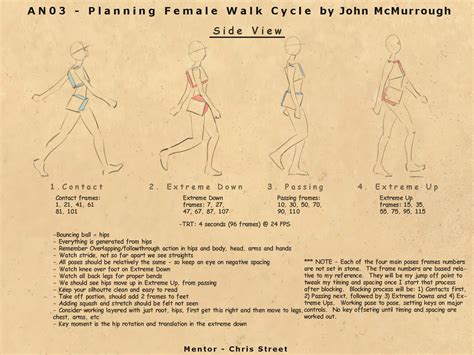 john mcmurrough thumbs for female walk cycle pg 2