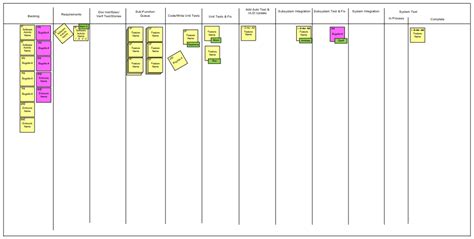 the benefits of kanban and gantt for hardware development