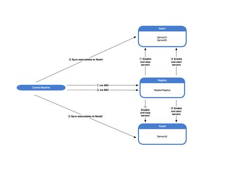 application distribution with ansible ice