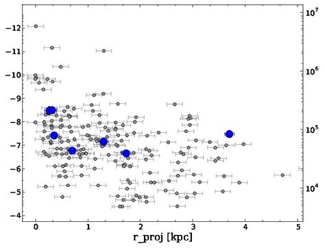 python matplotlib parasite logarithmic axis ticks unwanted mirrorring