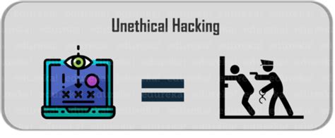 what is ethical hacking ethical hacking fundamentals edureka