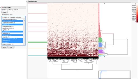 hierarchical clustering