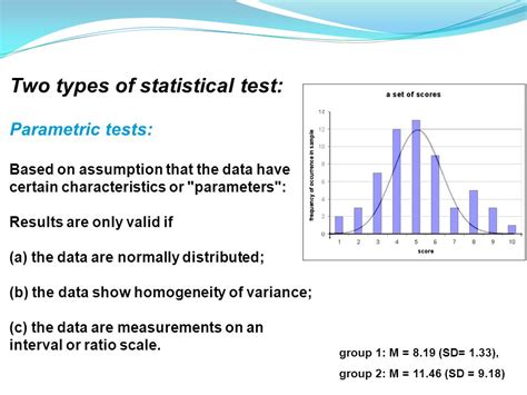 Types Of Statistical Test Of Significance Telegraph