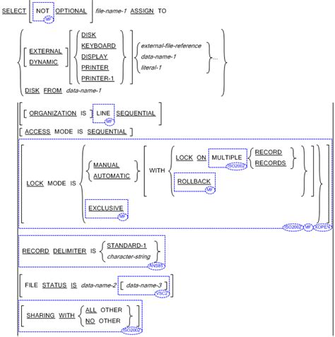 select statement cobol file control entry