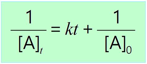 Integrated Rate Law Chemistry Steps