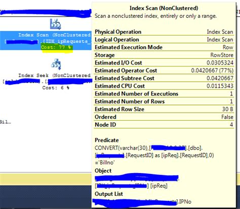 sql non clustered index scan issue stack overflow
