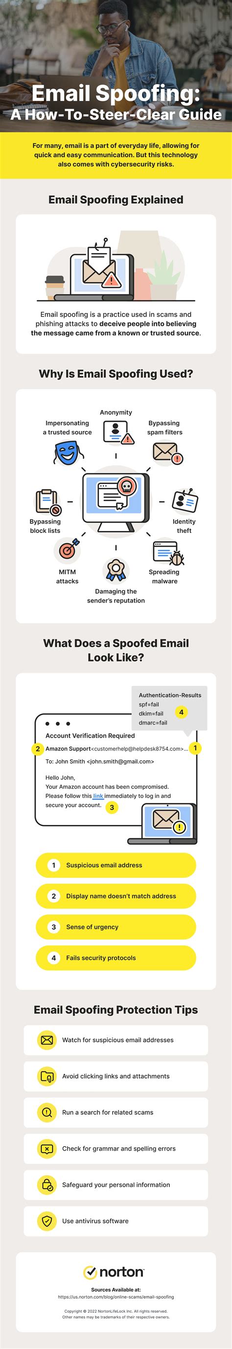 What Is Email Spoofing A Complete Guide Norton