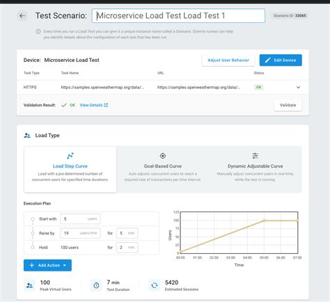 microservices application load testing loadview