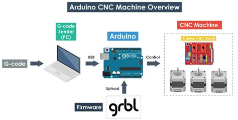 cnc plotter arduino project hub
