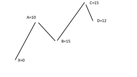 [code] finding the limits of a list in python pandas