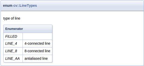 opencv writing documentation for opencv
