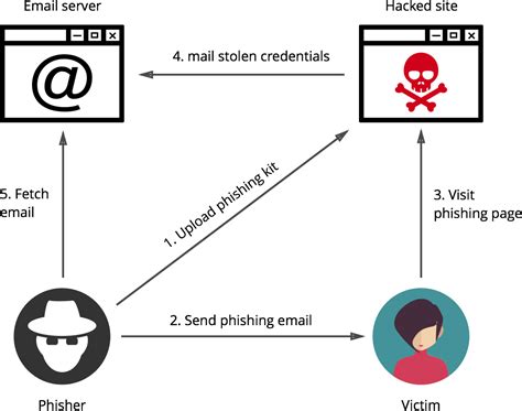What Is Cybersecurity And Tutorial Defined Explained And Explored Acte