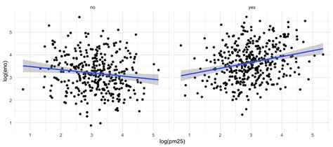 14 the ggplot2 plotting system part 1 exploratory data