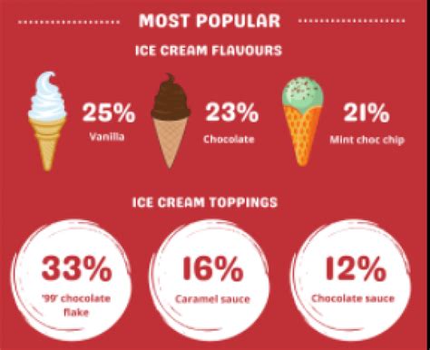 Poll Finds Vanilla Ice Cream Is Nations Favourite Summer Treat Craft