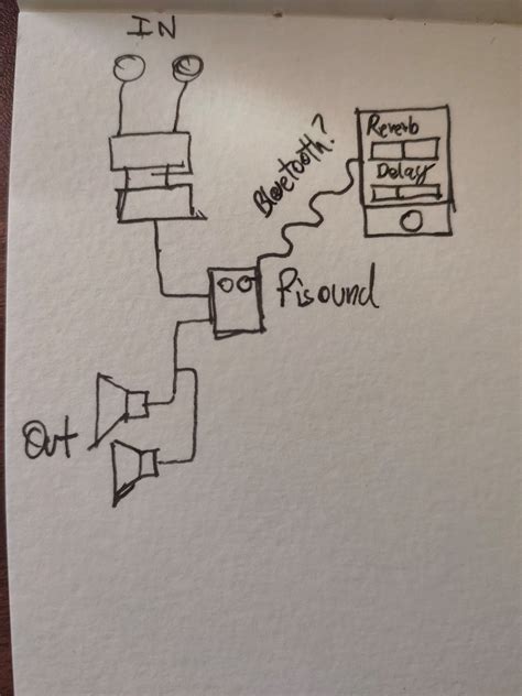 bluetooth pi pure data public sound installation