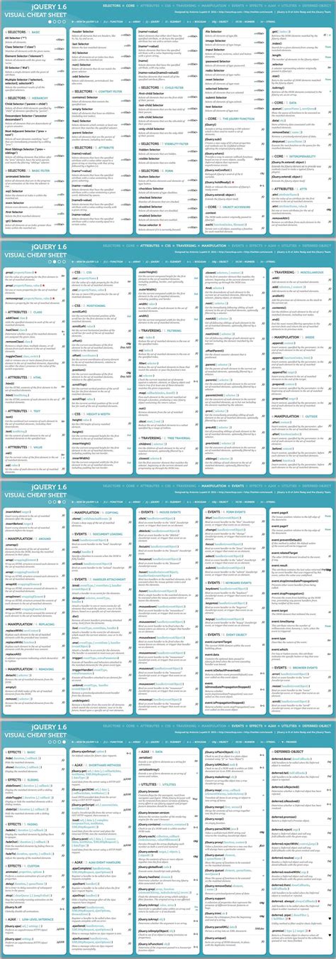 b2de7cdae3ed82c8c24e9214bbdb8106 1200×3420 jquery cheat sheet