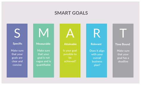 Ultimate Guide On How To Create A Strong Inbound Marketing Strategy