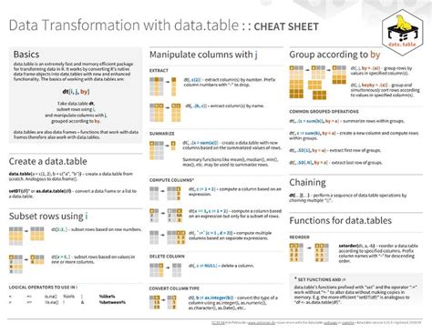 data table cheat sheet