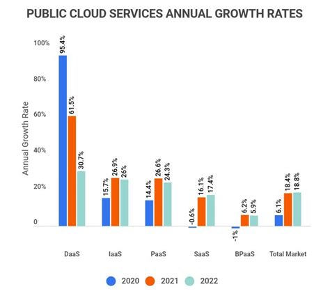 25 Amazing Cloud Adoption Statistics [2023] Cloud Migration Computing