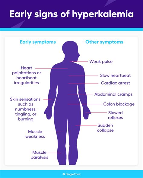 Hyperkalemia Causes Symptoms And Diagnosis Ask The Nurse Expert