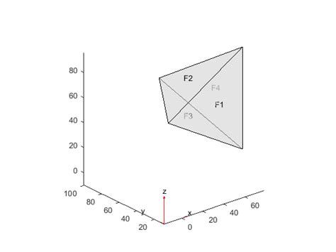 plot 3 d solutions and their gradients matlab and simulink mathworks 日本