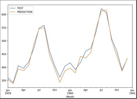 python code on holt winters forecasting by etqad khan analytics