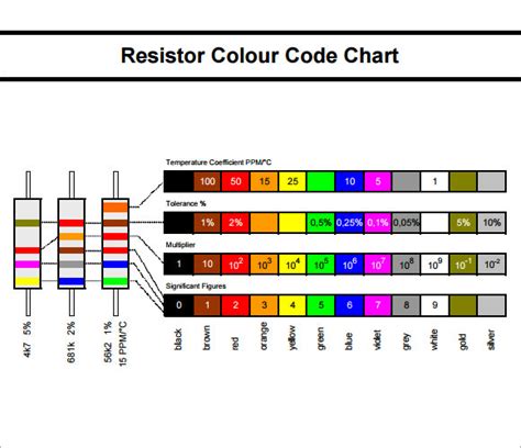 2021 Resistor Color Code Chart Template Fillable Printable Pdf Images