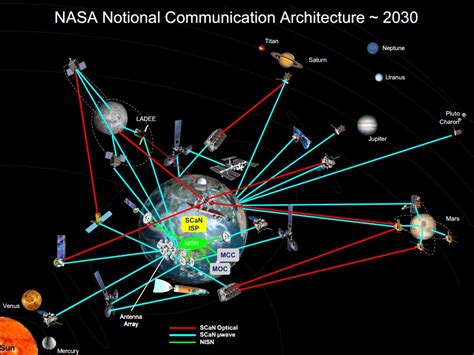 Suburban Spaceman Nasas Space Communications And Navigation Scan