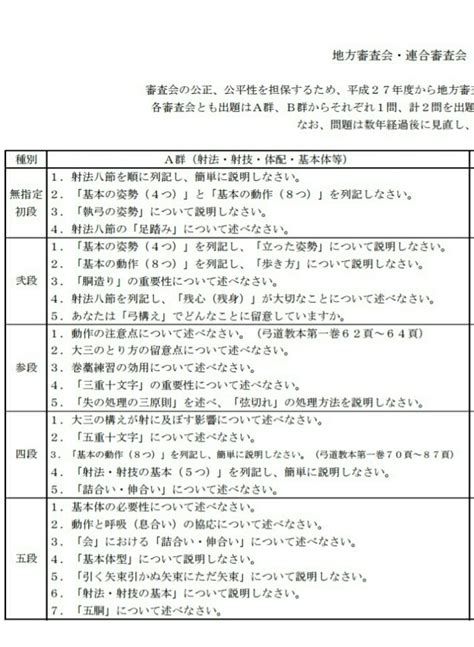 弓道 審査 無指定 筆記 244867 弓道 審査 無指定 筆記