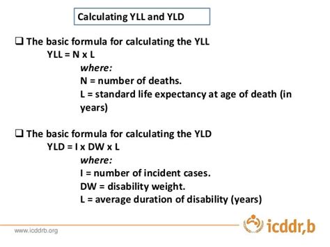 Burden Of Disease Using Dalys