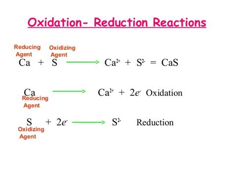 05b Chemical Equations