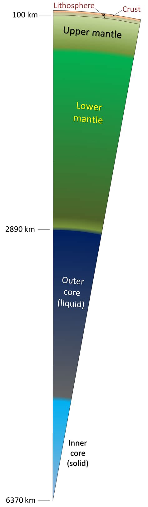 Fundamentals Of Plate Tectonics A Practical Guide To Introductory Geology