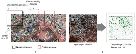 remote sensing free full text deep residual autoencoder with