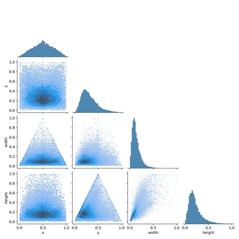 yolov5 in pytorch onnx coreml tflite pythonrepo
