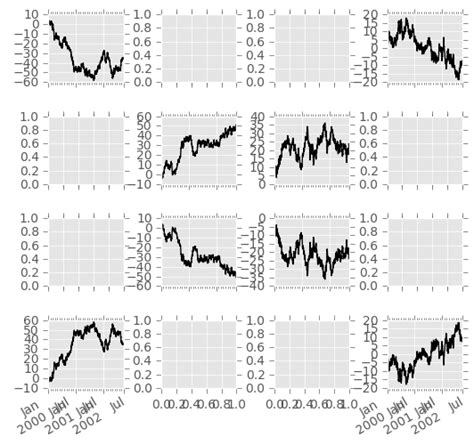 plotting — pandas 0 15 2 documentation