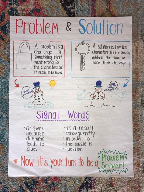 problem and solution anchor chart etsy